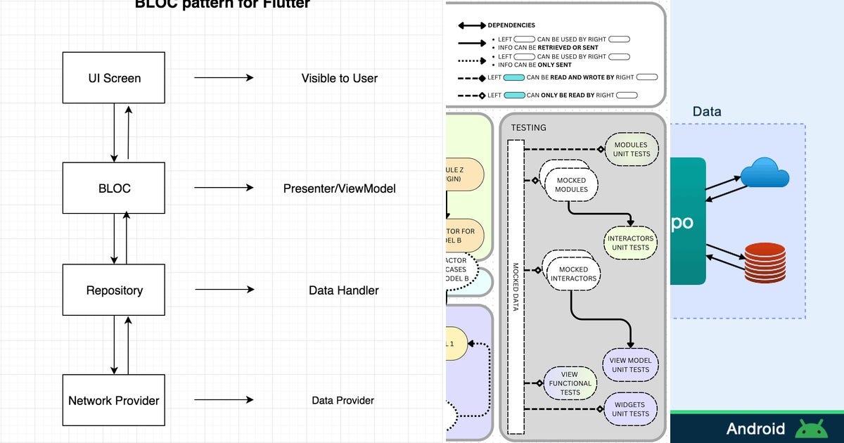 List: Flutter Arch | Curated by Sreejith Ajithkumar | Medium