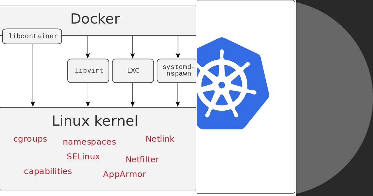 List: Devops | Curated by Anh Ho | Medium