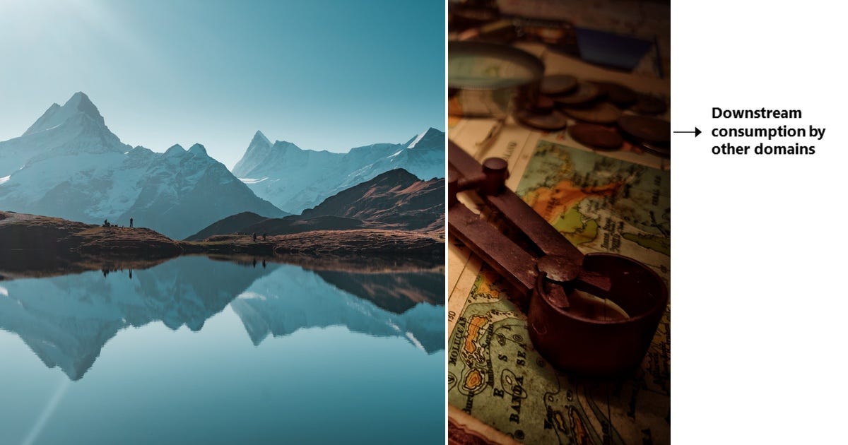 List: Architecture Patterns | Curated by Junaid Rafiq | Medium