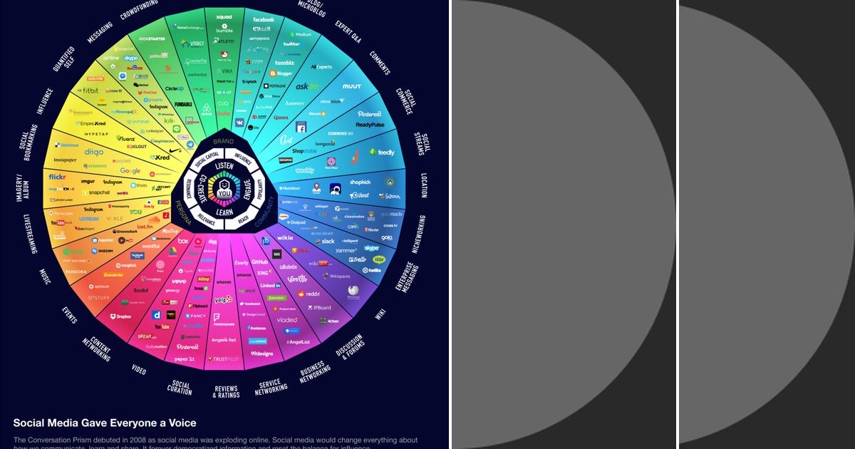 List: Systems mapping | Curated by Hitasha Mehta | Medium