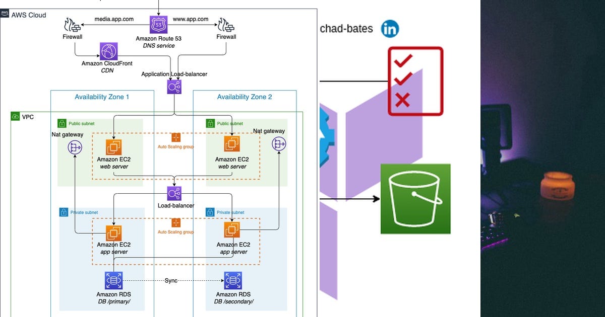 List: Terraform | Curated by Omer Qadery | Medium
