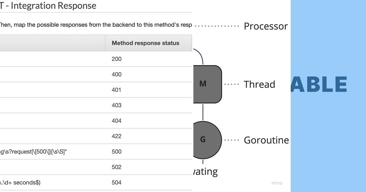 List: Go/Golang | Curated by Kevin Vogel | Medium