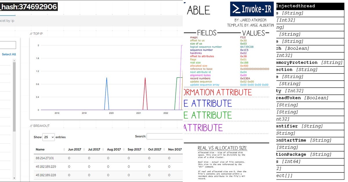 List: Detection | Curated by Marcus Edmondson | Medium