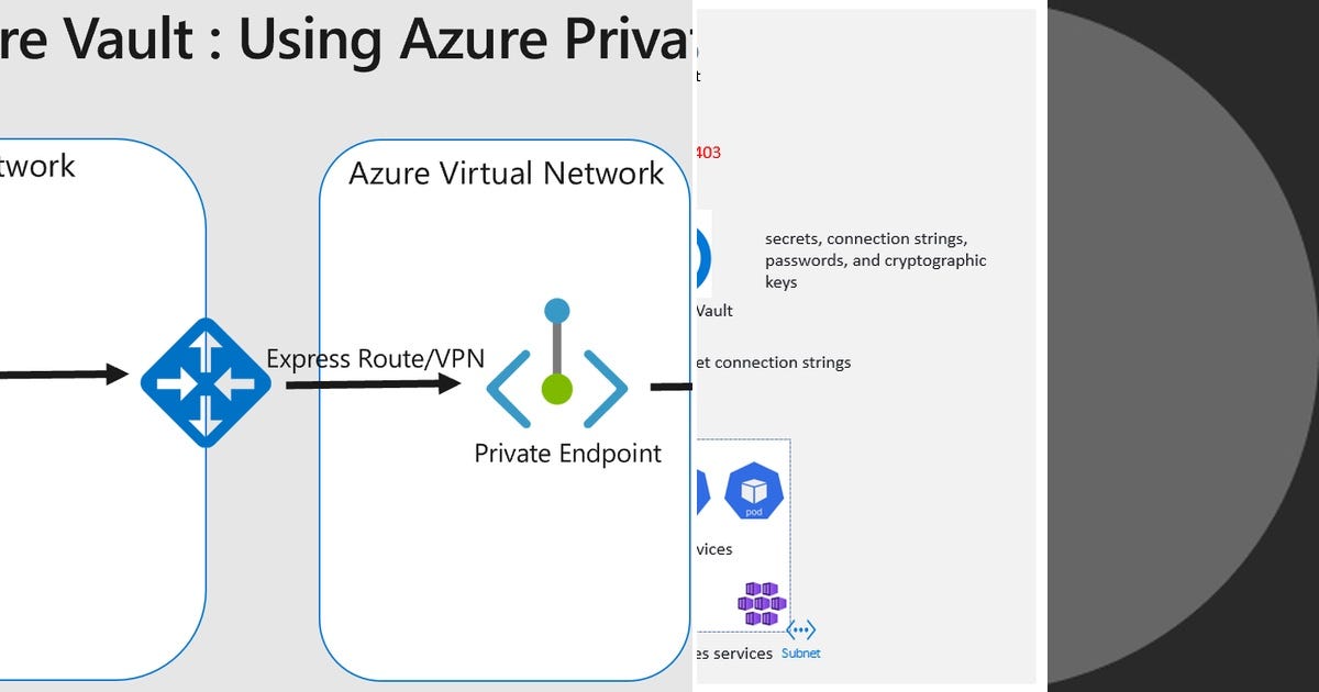 List: Azure key vault | Curated by Rajesh kandati | Medium