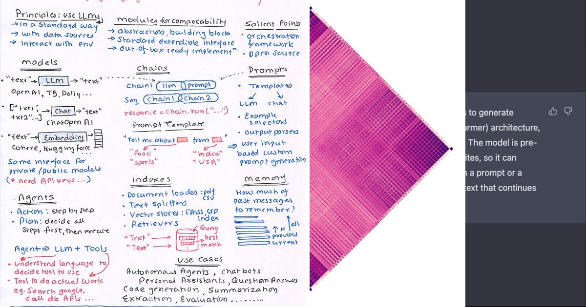 List: ML | Curated by Sergey Rossman | Medium