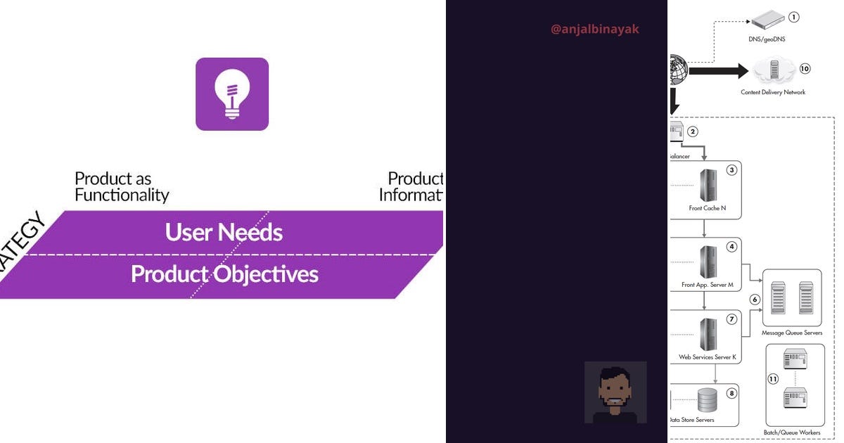 List: Business | Curated by Karthik Durairaj | Medium