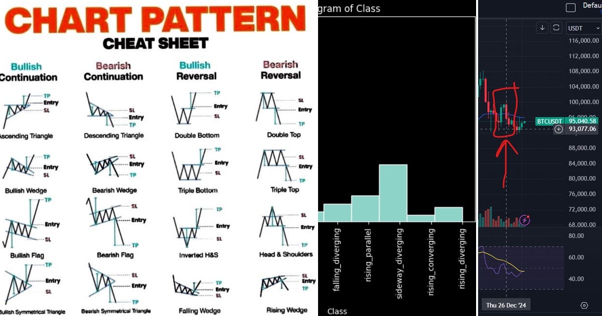 List: Python | Curated by Tanith Davidson | Medium