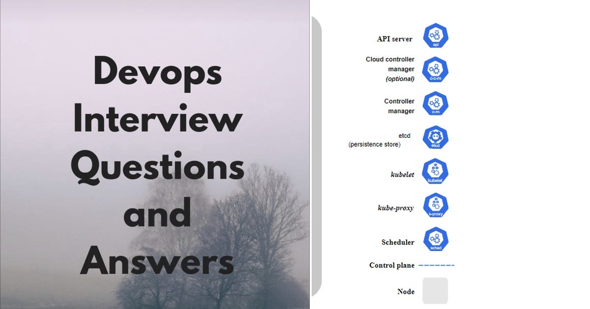 List: Interview | Curated by Anil Kumar Challagondla | Medium