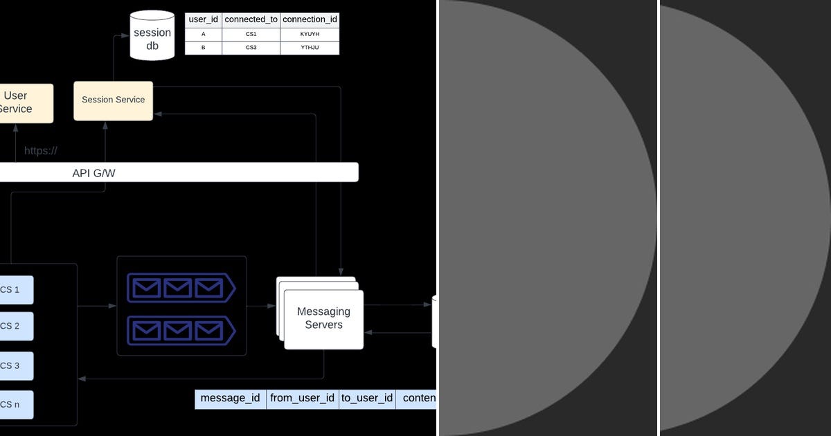 List: System design | Curated by Santoshialampally | Medium