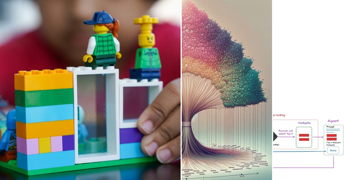 List: RAG | Curated by Tom Lobato | Medium