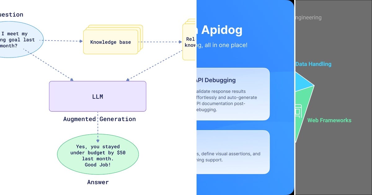 List: GenAI | Curated by Rahul Patel | Medium