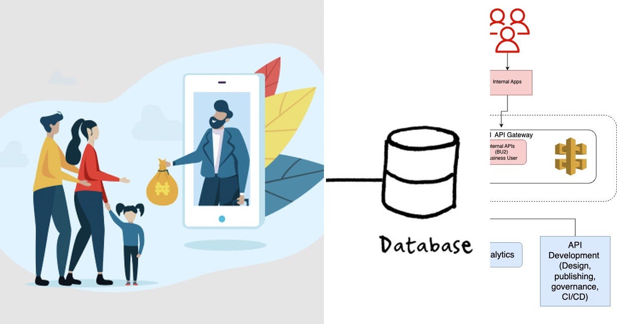 List: API Product Management | Curated by Lot Kaduma | Medium