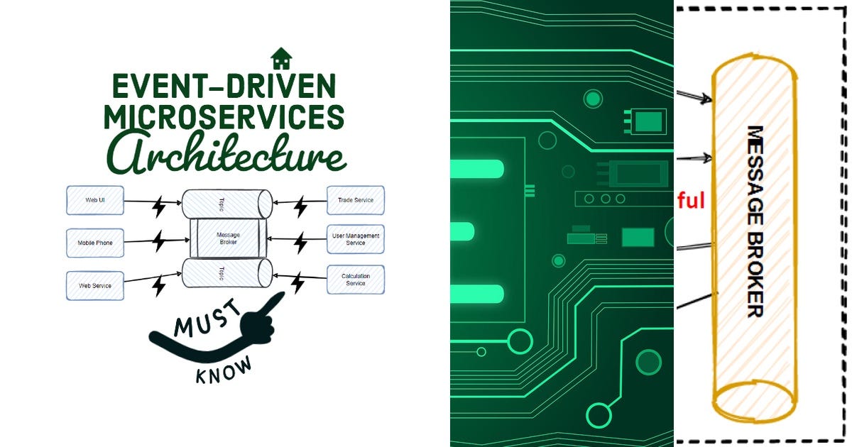 List: Microservices | Curated by Ashish Jain | Medium