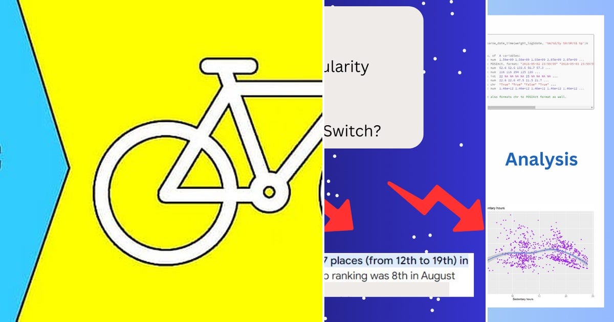 List: R | Curated by Amit Kumar | Medium