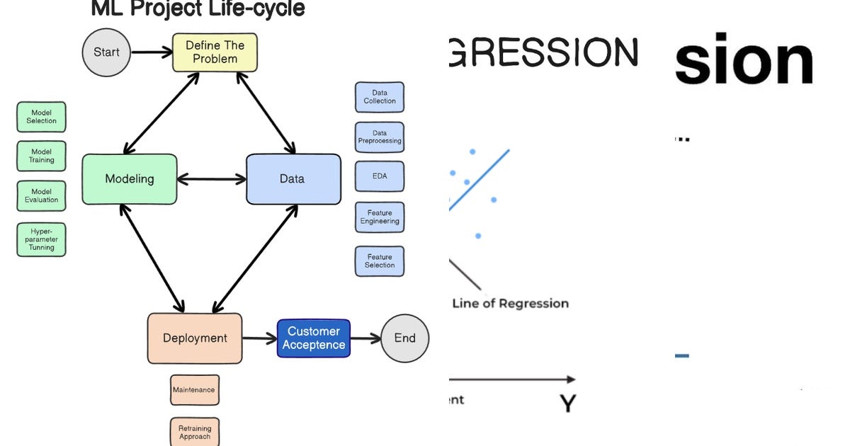 List: Machine Learning | Curated by Fraidoon Omarzai | Medium