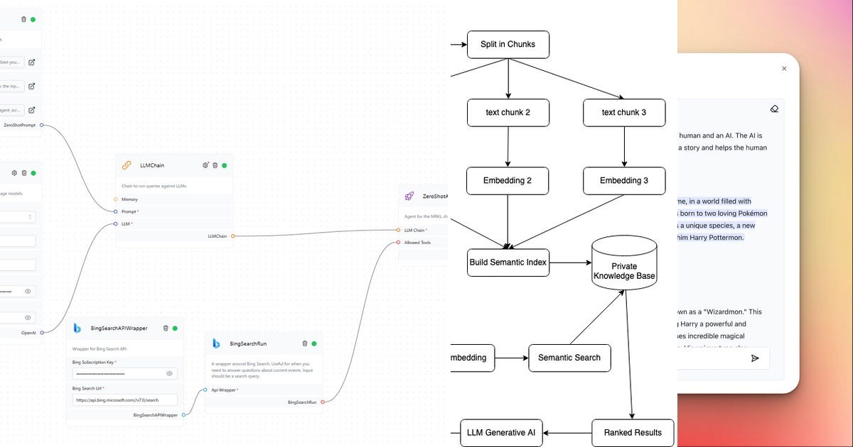 List: LangFlow | Curated by Piotresse | Medium