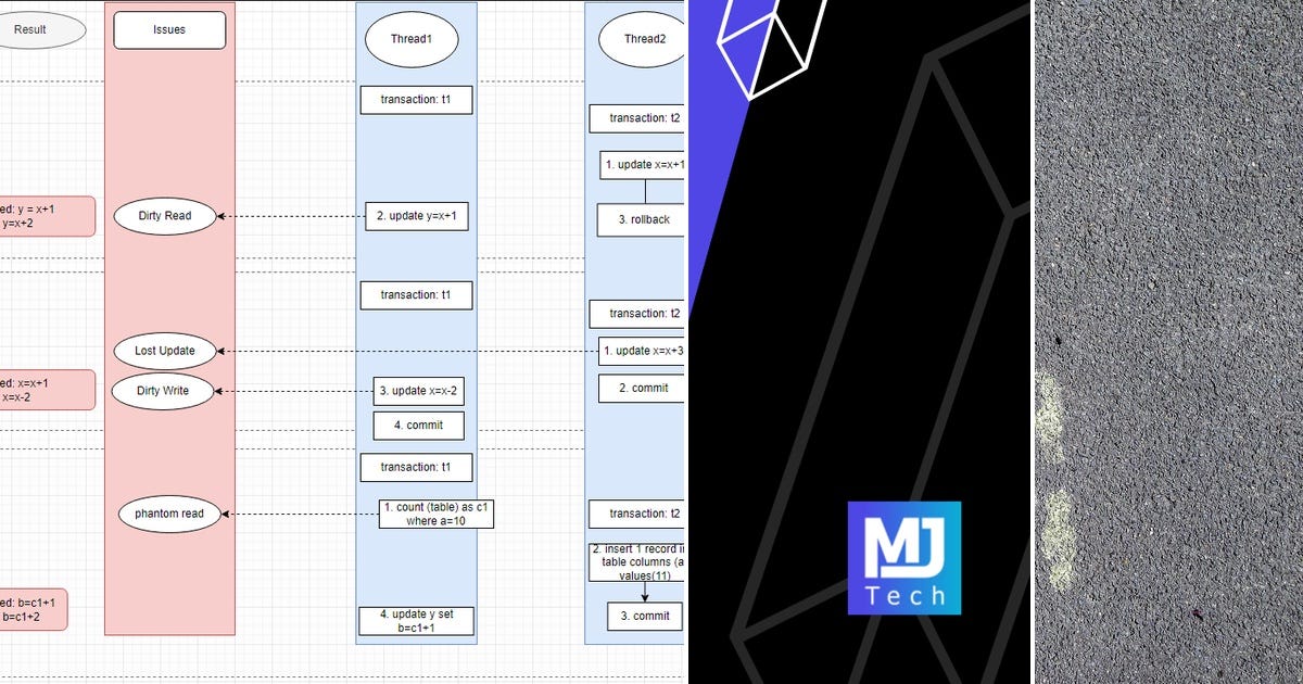 List: Software architecture | Curated by Rilwan Oshinkoya | Medium