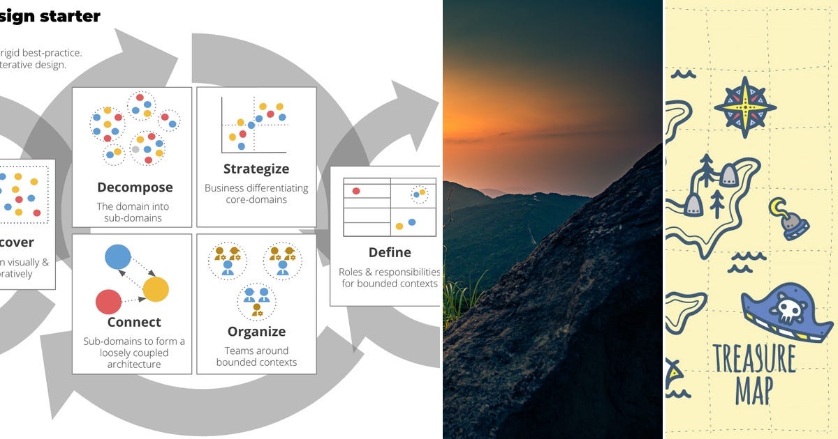 List: product | Curated by Erin Mullens | Medium