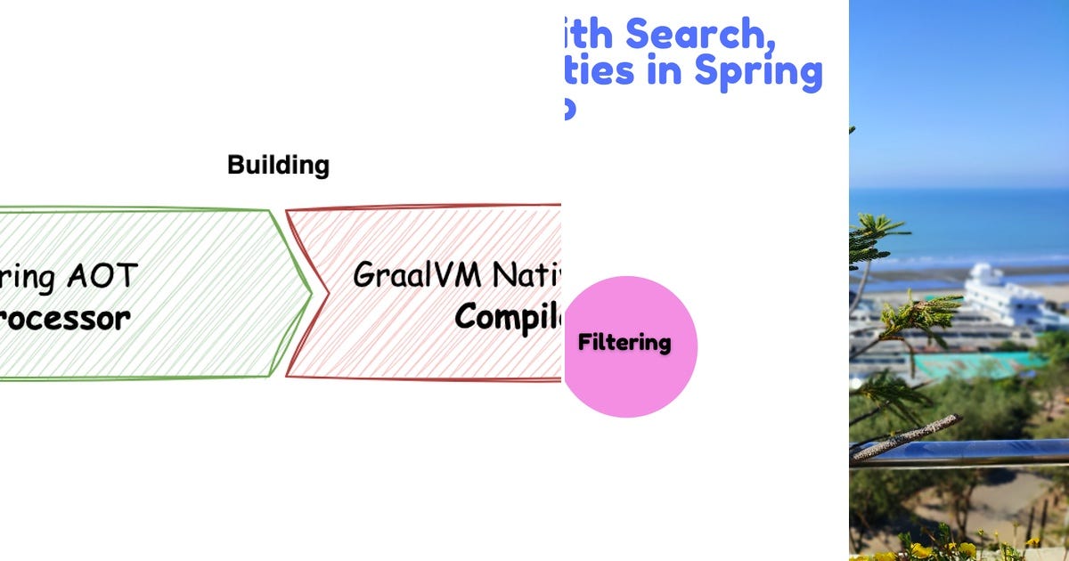 List: SpringBoot | Curated by Jairo Polo | Medium