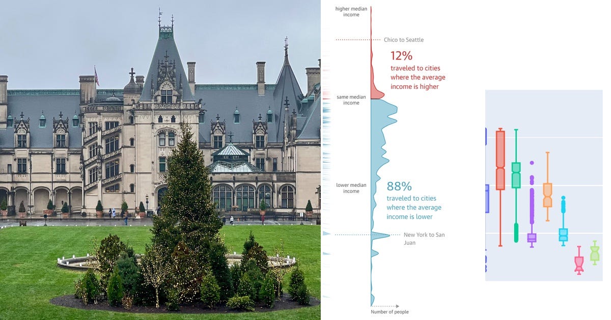 List: plot | Curated by Rino | Medium