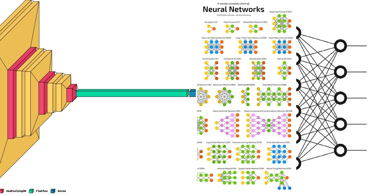List: NN | Curated by Monali Mavani | Medium