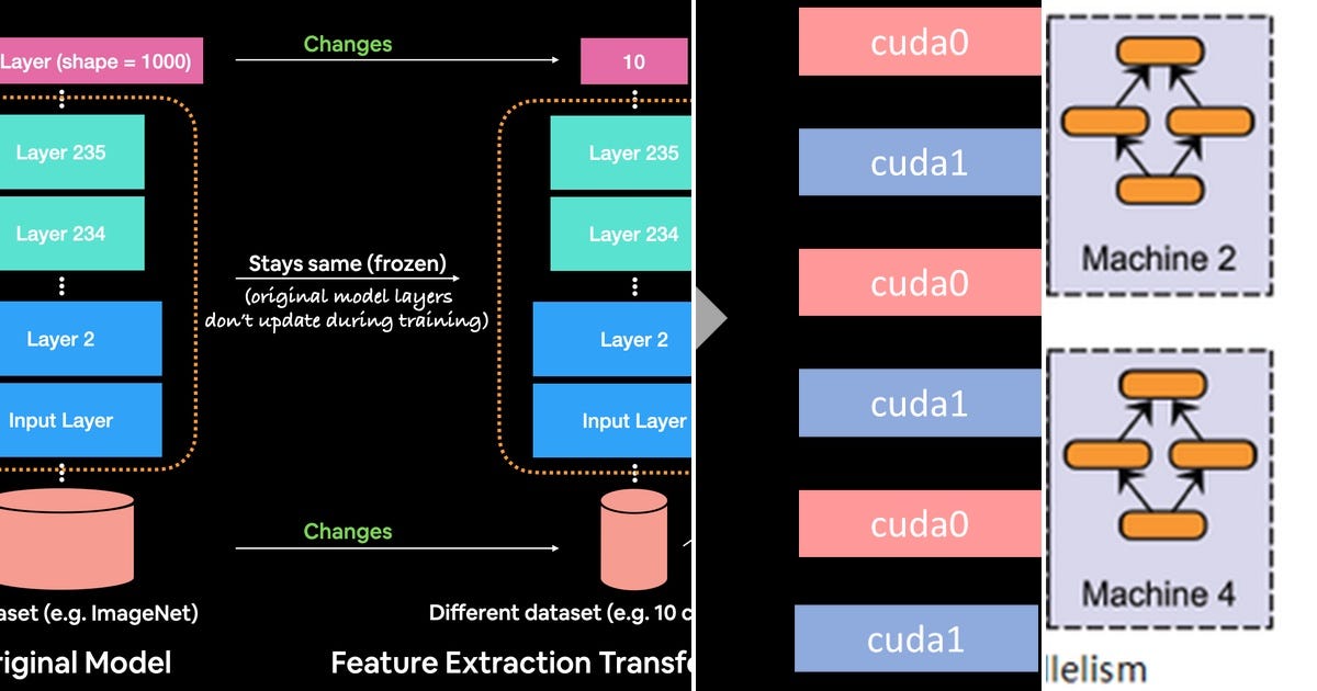 List: Pytorch | Curated by LeoYu | Medium
