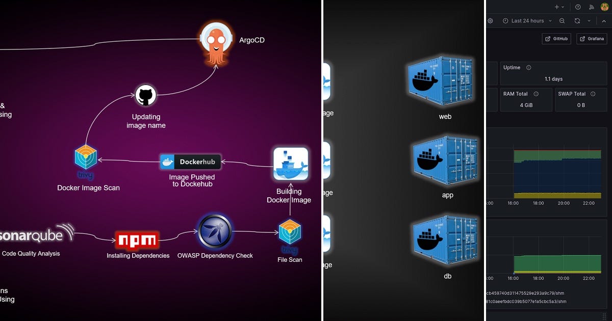 List: DevSecOps | Curated by eduardo barrete | Medium