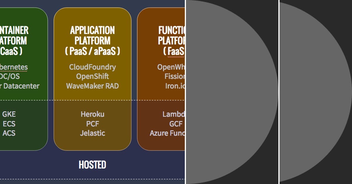 List: Cloud | Curated by amandeep singh | Medium