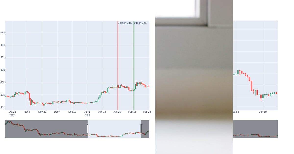 List: Trading | Curated by Decentral Farm | Medium