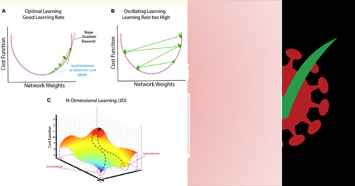 List: LSTM | Curated by Chun Geng | Medium