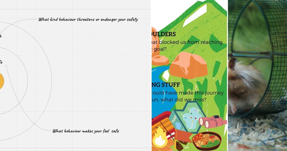 List: Retrospectives | Curated by Matt LeVeque | Medium