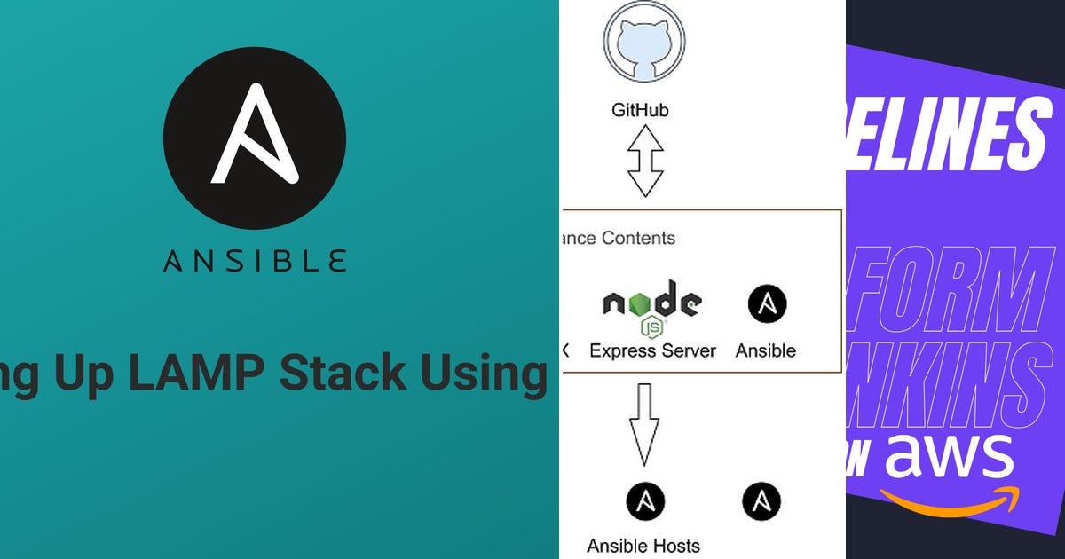 List: Ansible | Curated by Srikanth bheemunipallywar | Medium