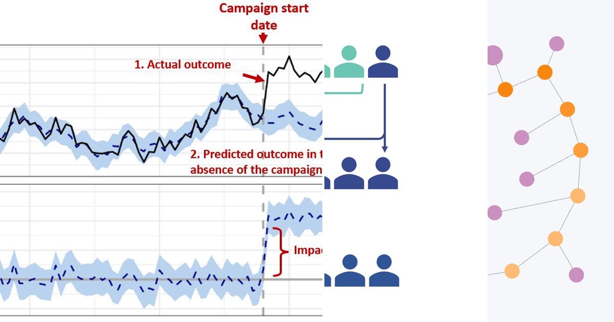 List: RCA - Root Cause | Curated by Devon Rogers | Medium
