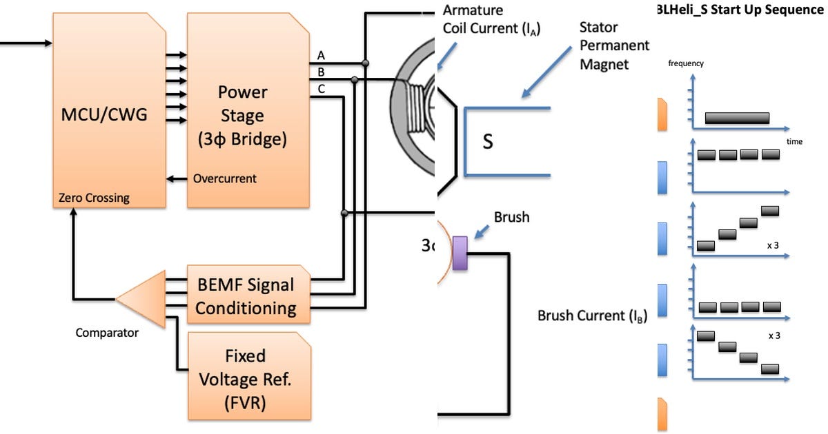 List Write Your Own Flight Controller Curated By David Such Medium 