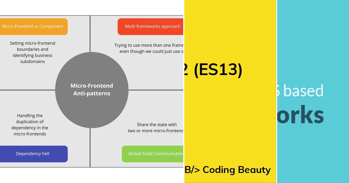 List: React js | Curated by Abhi Gupta | Medium