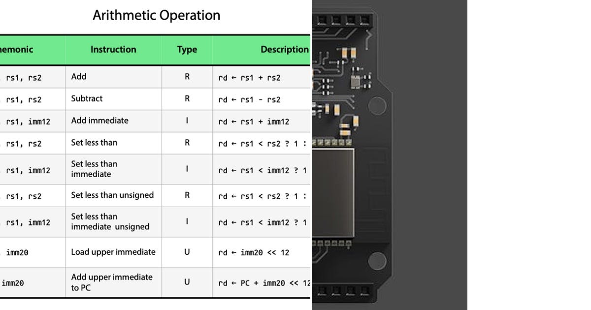 List: RISC-V | Curated by Peter Le | Medium