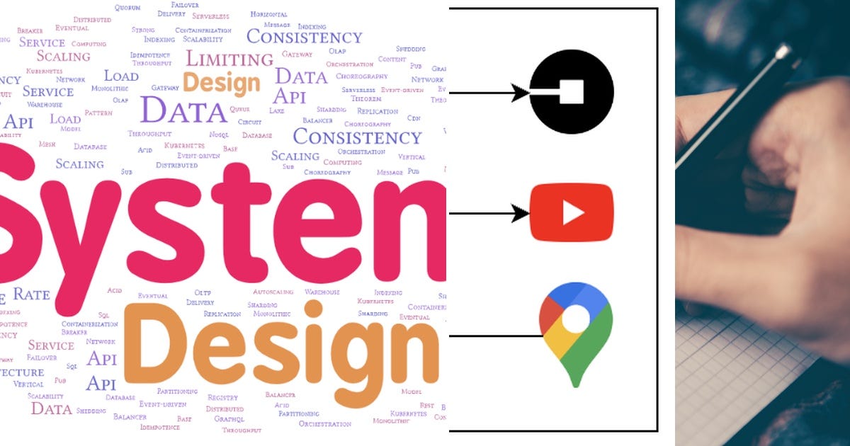 List: interviews | Curated by Cindy Wang | Medium