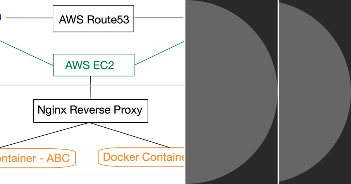 List: Docker - DevOps | Curated by Abdul Basit | Medium