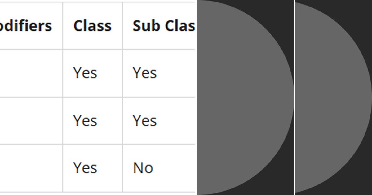 List: Object Oriented Programming | Curated by Ducanh03 | Medium