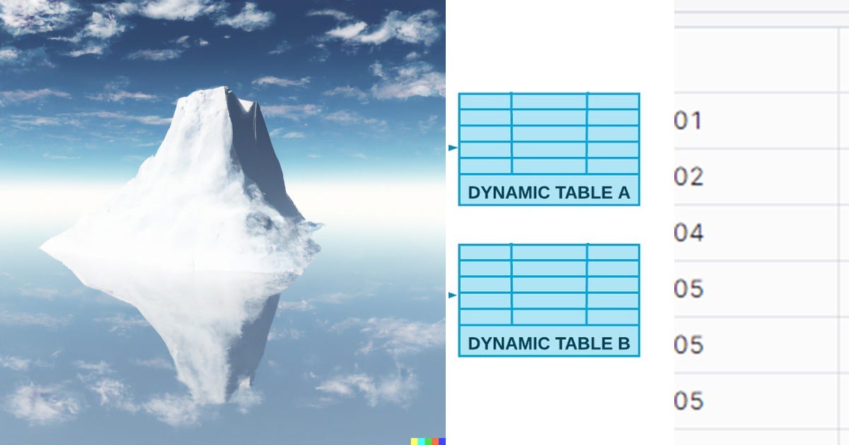 List: Snowflake | Curated by saravanan aryan | Medium