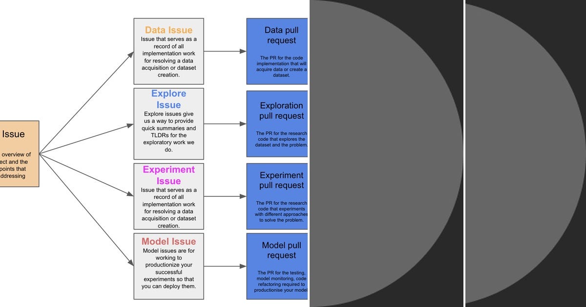 List: Data Science project | Curated by Jason S | Medium