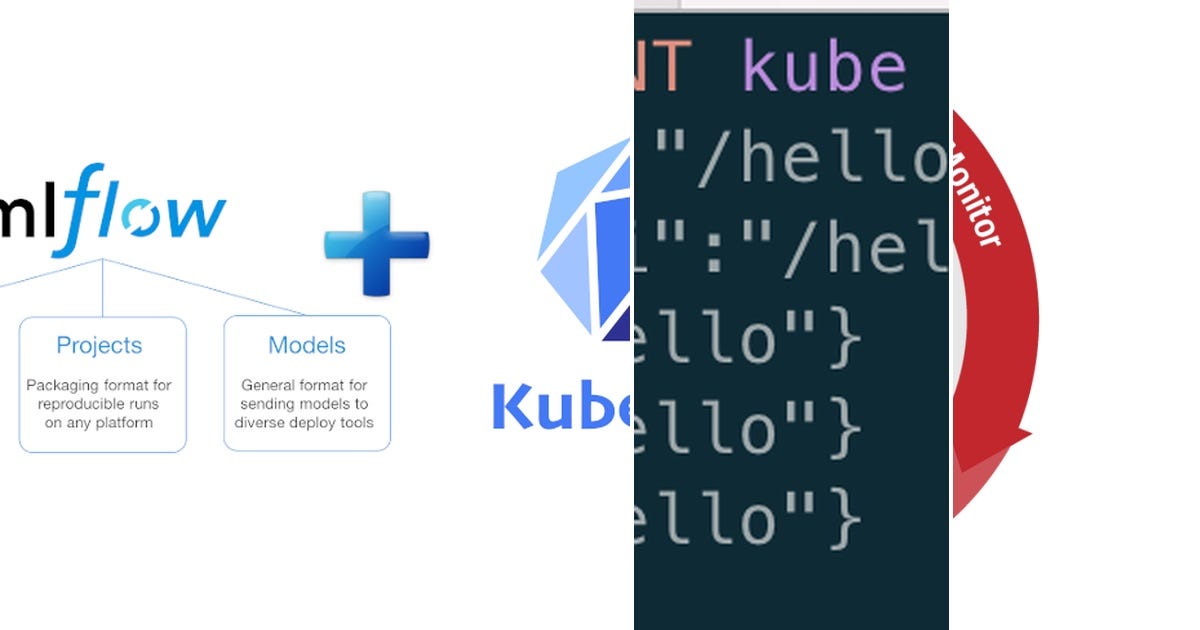 List: kubeflow | Curated by 便當紅 | Medium