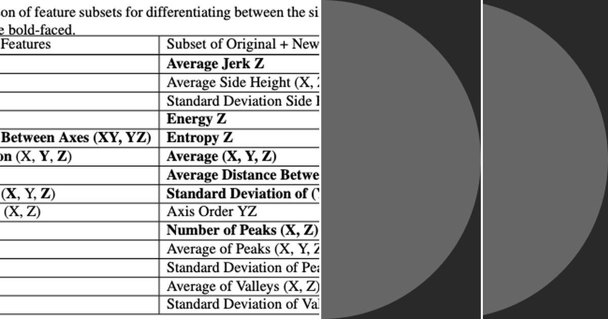 List: mindset | Curated by Tim Wong | Medium