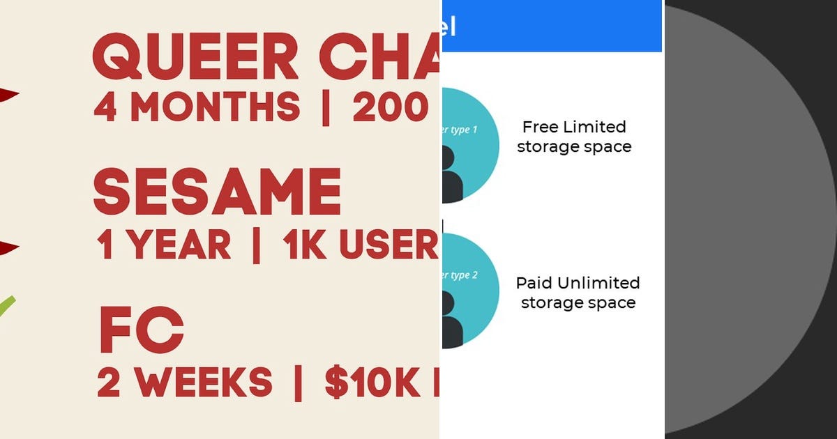 List: Startup Knowledge | Curated by Letters to a Braddah | Medium