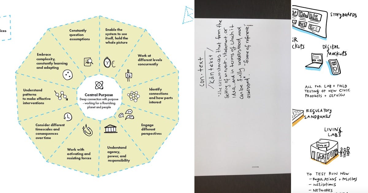 List: Systems thinking | Curated by gowri penkar | Medium