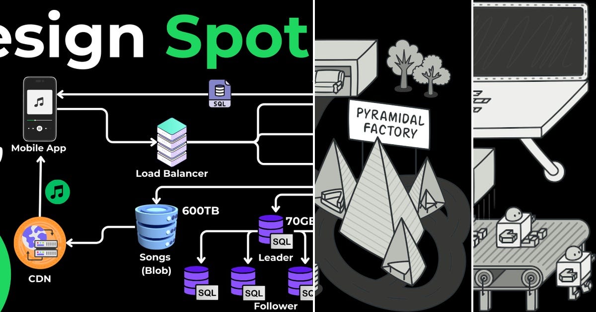 List: Low Level System Design | Curated by vamsiikrishna | Medium