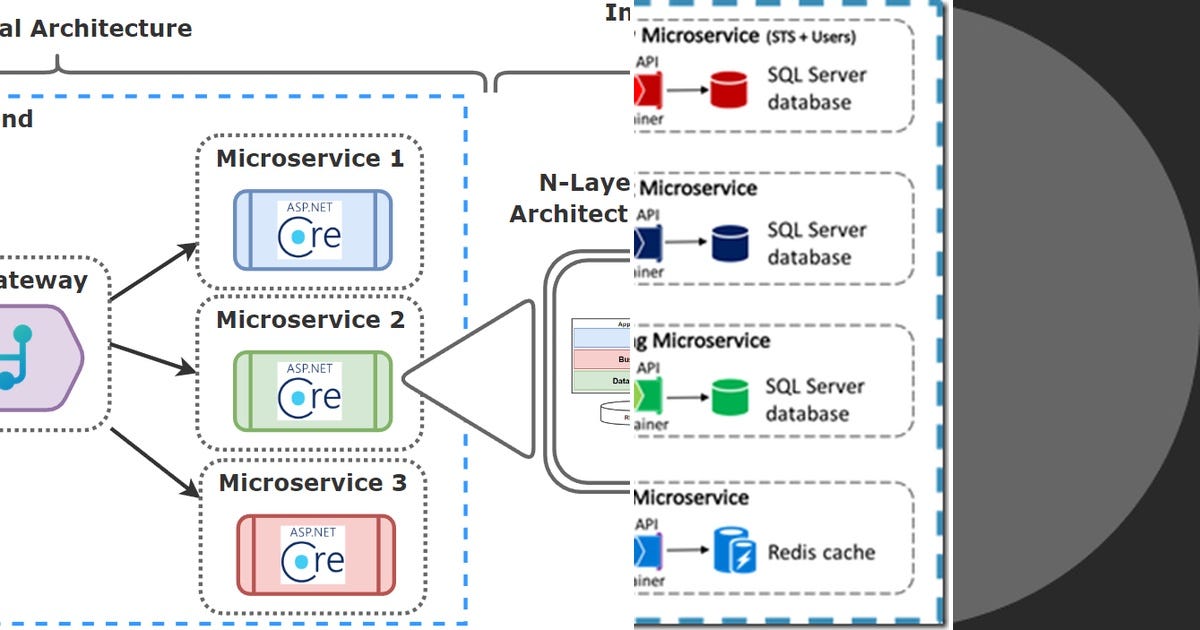 List: Microservices | Curated by Kaan Furkan Çakıroğlu | Medium