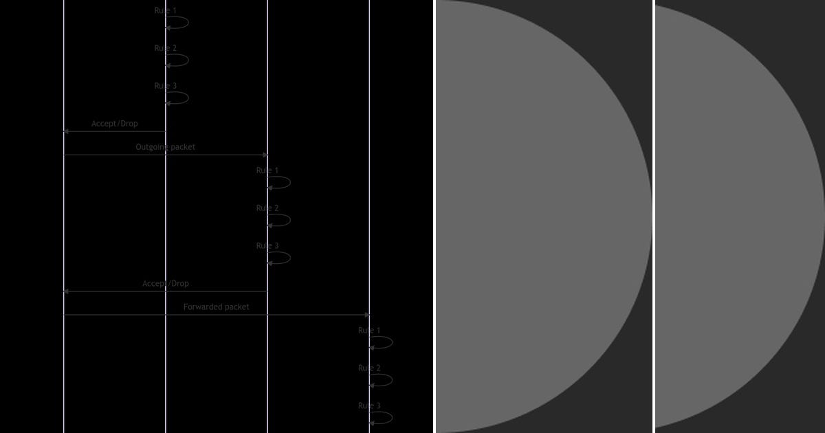 List: IP Tables | Curated by Siva Reddy | Medium