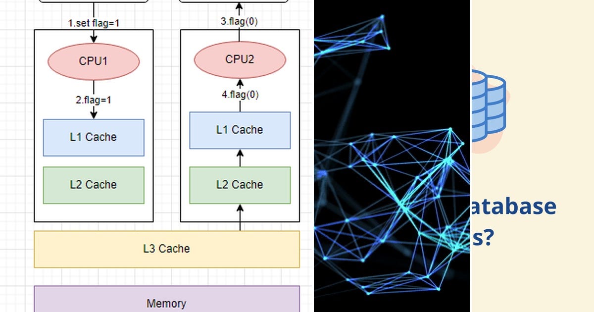List: Remember | Curated by milan kalinic | Medium