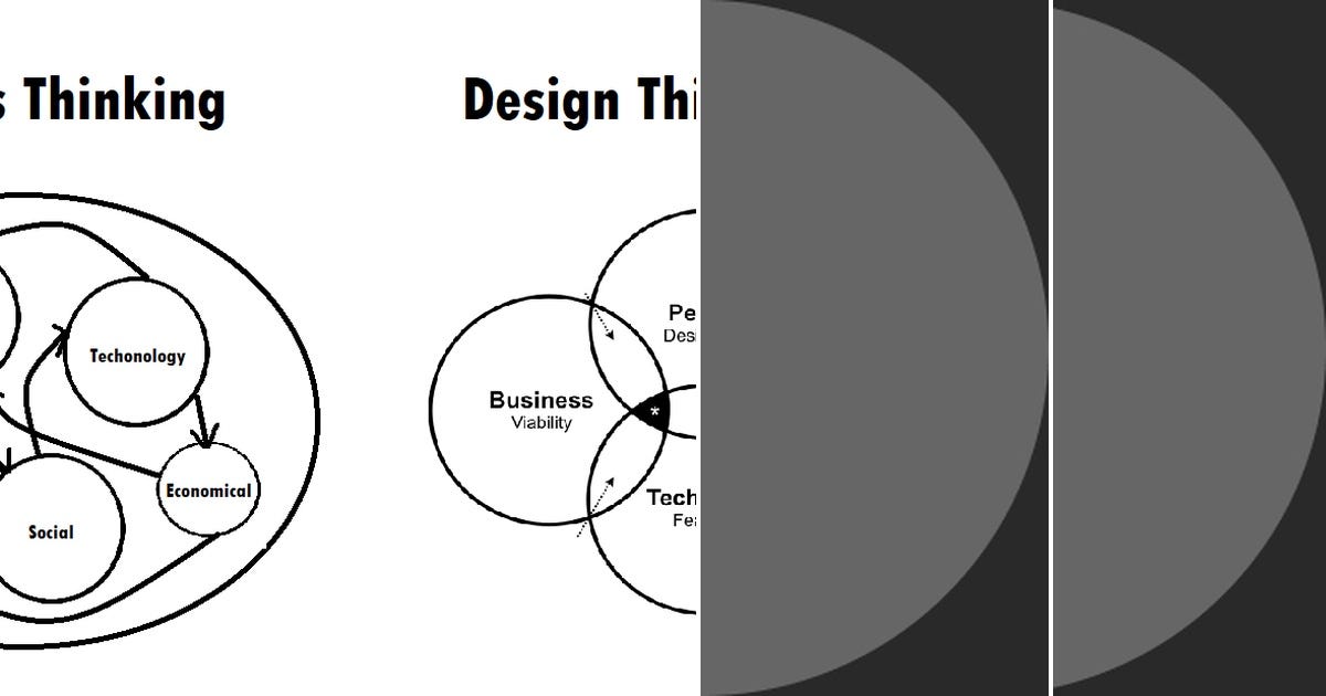 List: design thinking | Curated by Rasoul Mirrazi | Medium